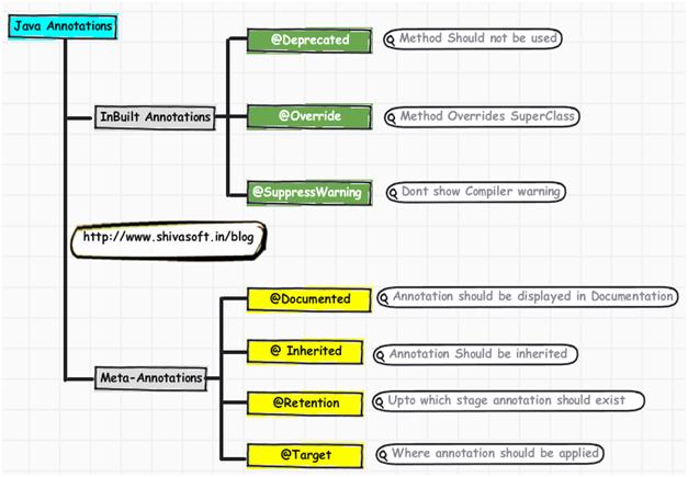 Фитомуцил Аннотация Java - hudeemmacro