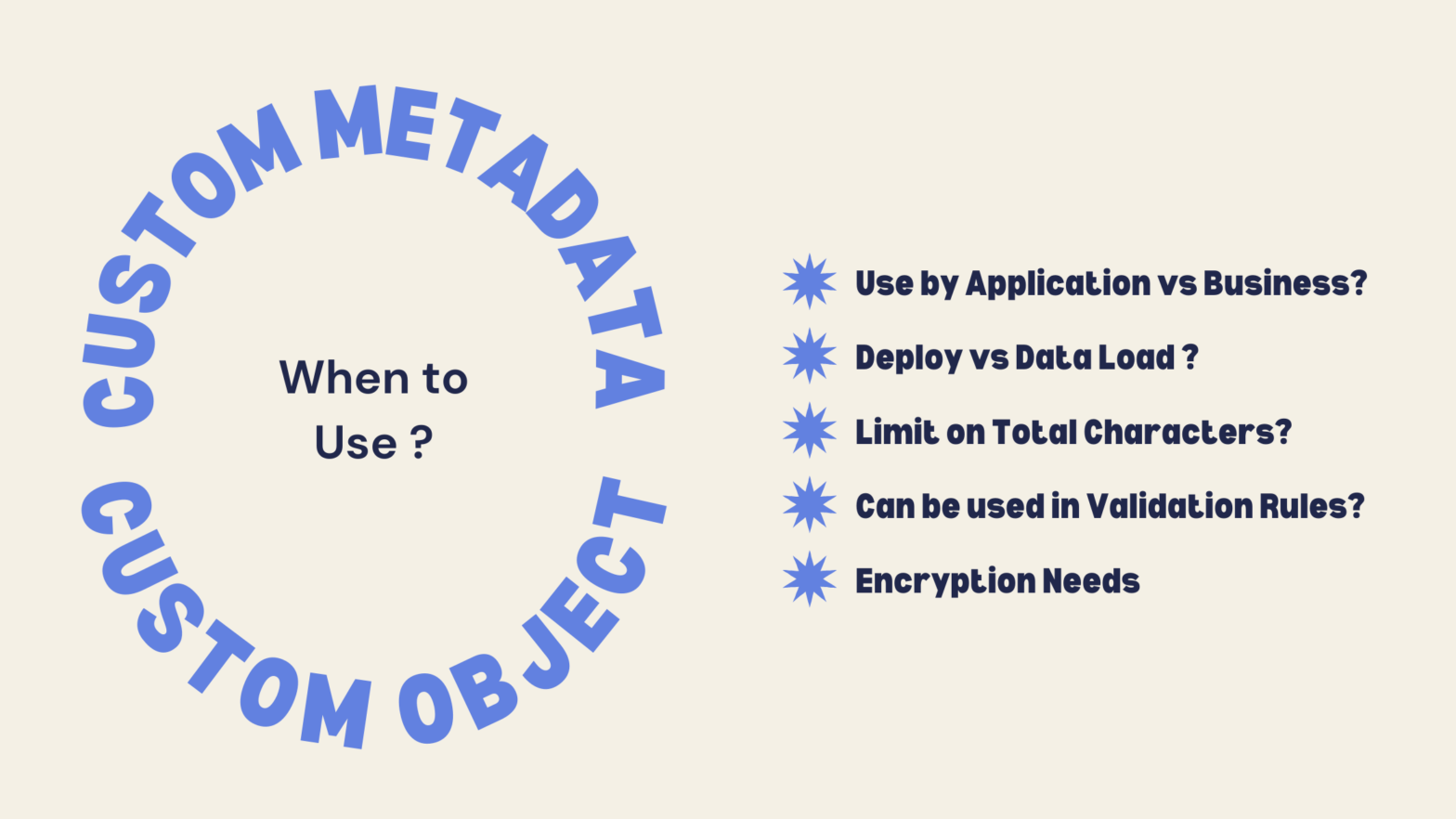 When To Use Custom Metadata Vs Custom Object Home