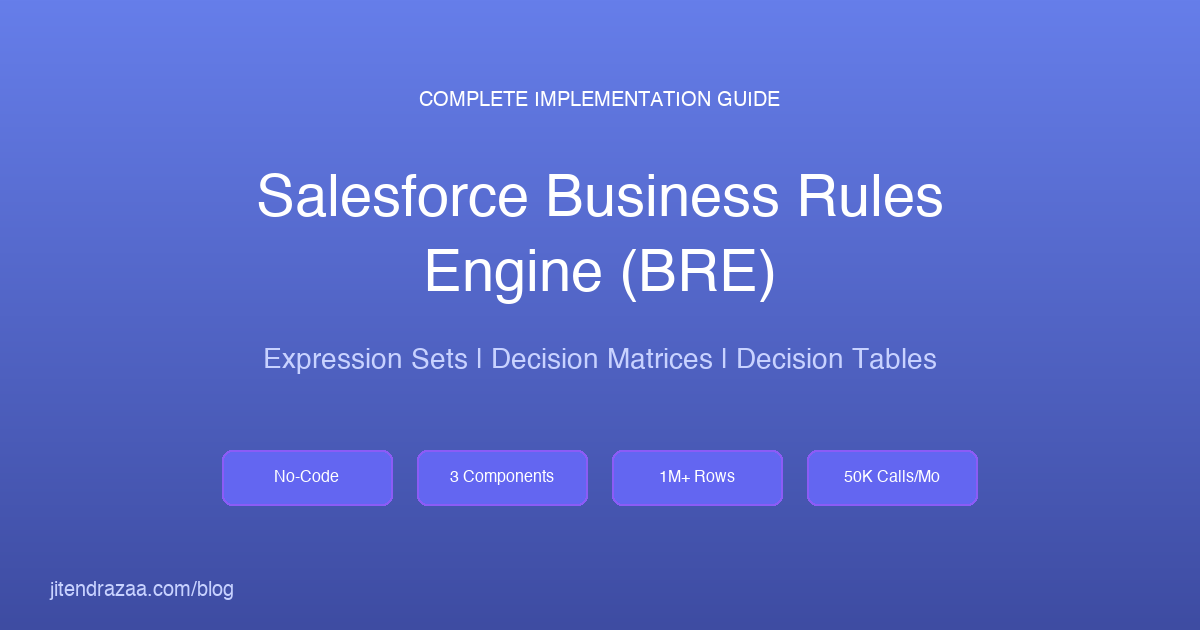 Salesforce Business Rules Engine Complete Guide | Implementation & Best Practices