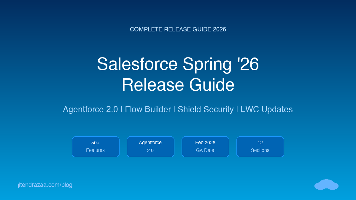 Salesforce Spring '26 Release: Complete Guide 2026